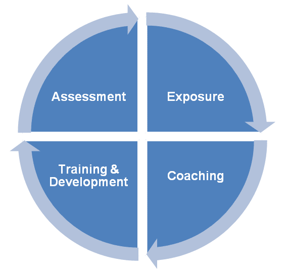 Winning strategies to retain top talent - Keystone Partners